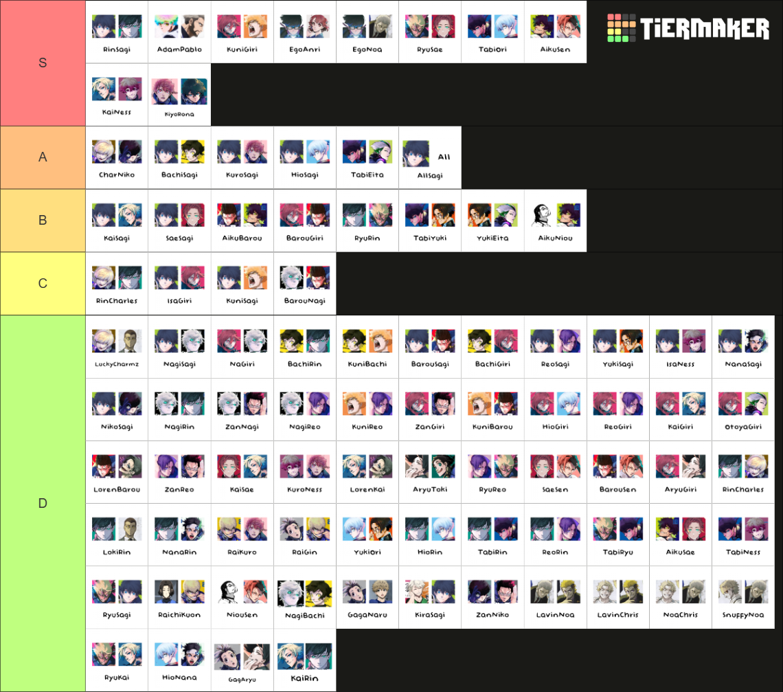Blue Lock Ships (80+) Tier List (Community Rankings) - TierMaker
