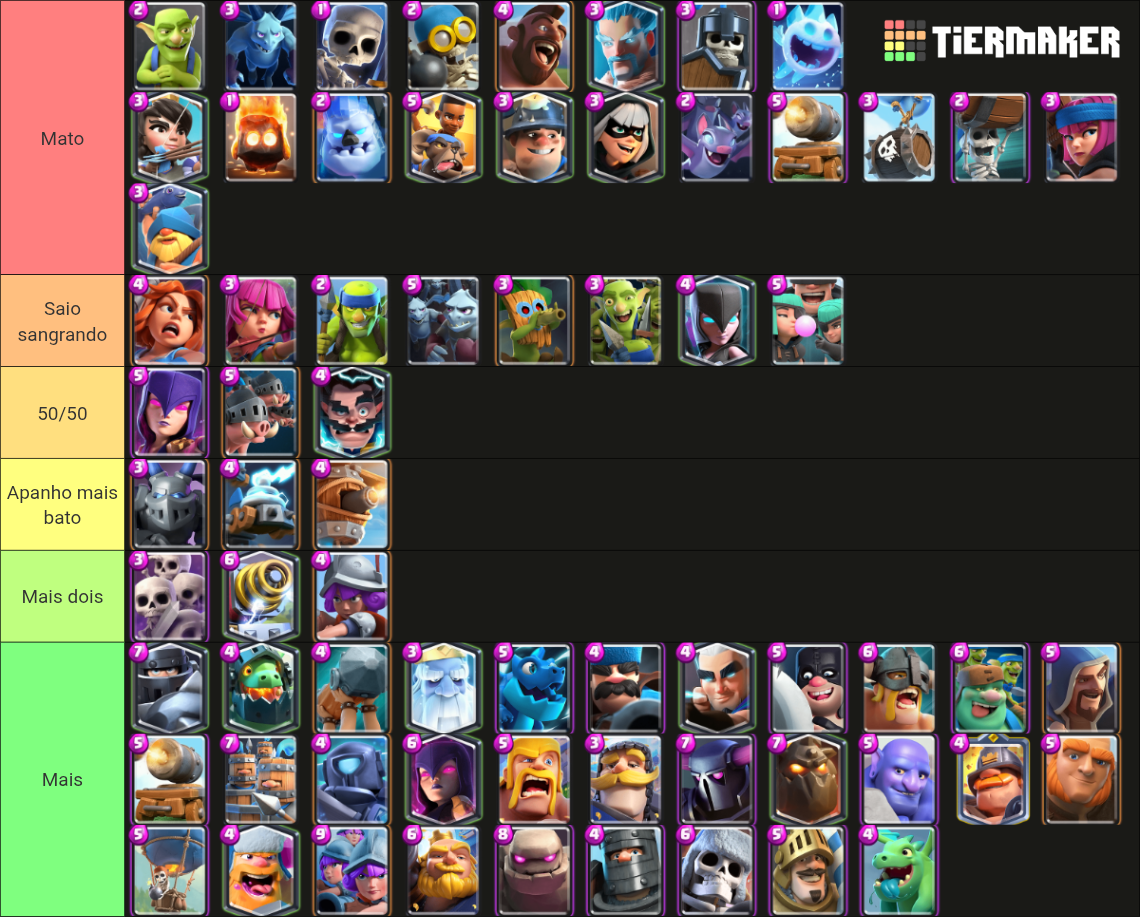 Clash Guy’s Clash Royale Cards/Evolutions/Super (100+) Tier List ...