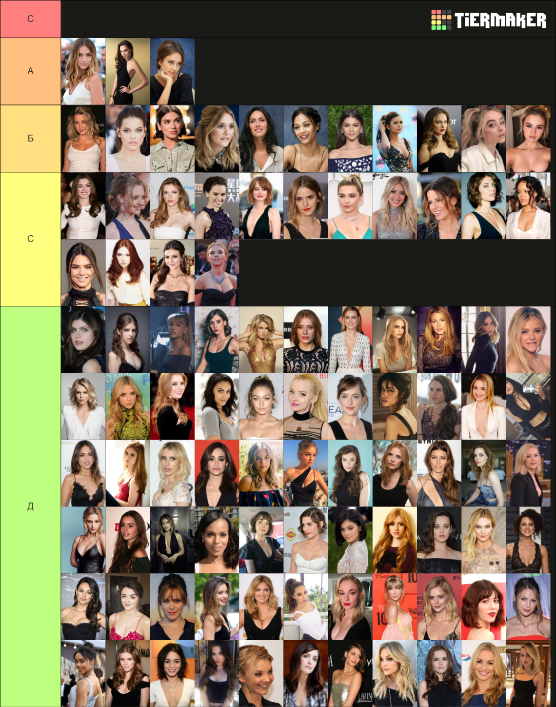 Most Beautiful Women Tier List (Community Rankings) - TierMaker