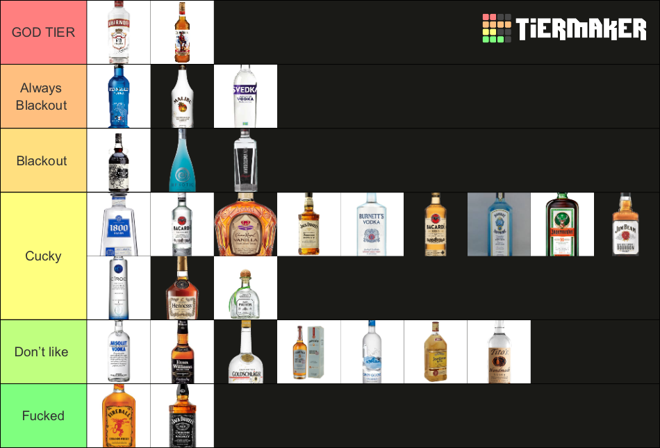 Best Liquor Tier List (Community Rankings) - TierMaker