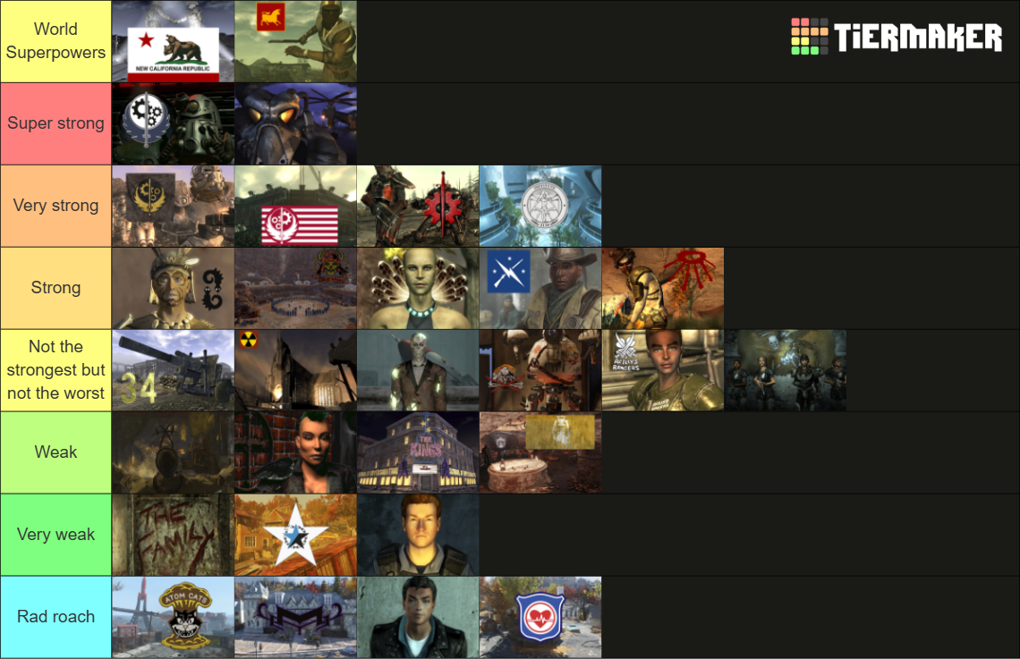 Every Fallout Faction Ever Tier List (Community Rankings) - TierMaker