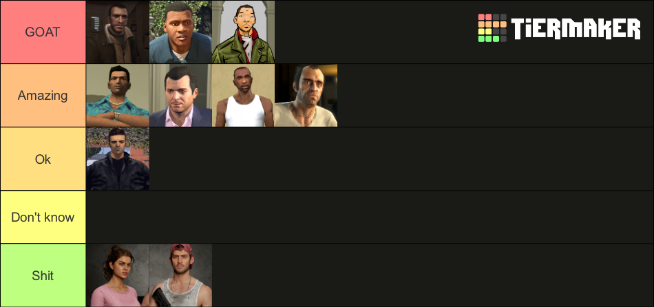 GTA Protagonists (GTA 1-6) Tier List (Community Rankings) - TierMaker