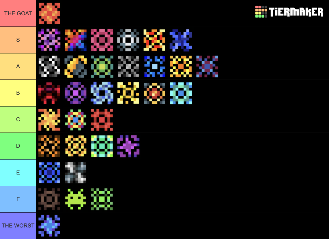 Ice Dodo Cups Tier List (Community Rankings) - TierMaker