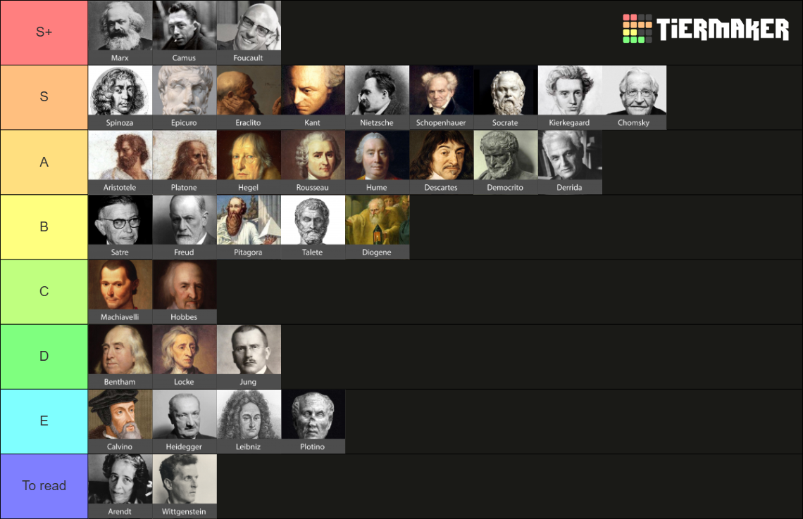 Philosophers / Filosofi . Philosophy / Filosofia Tier List (Community ...