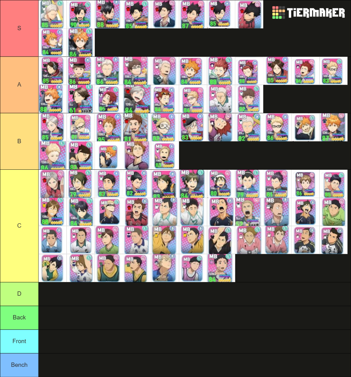 Haikyuu Touch the dream JP Iconics/Team Builder for SEA. Tier List ...