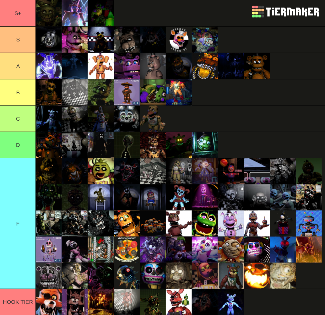 FNaF Characters (FNaF 1-Help Wanted 2) Tier List (Community Rankings ...