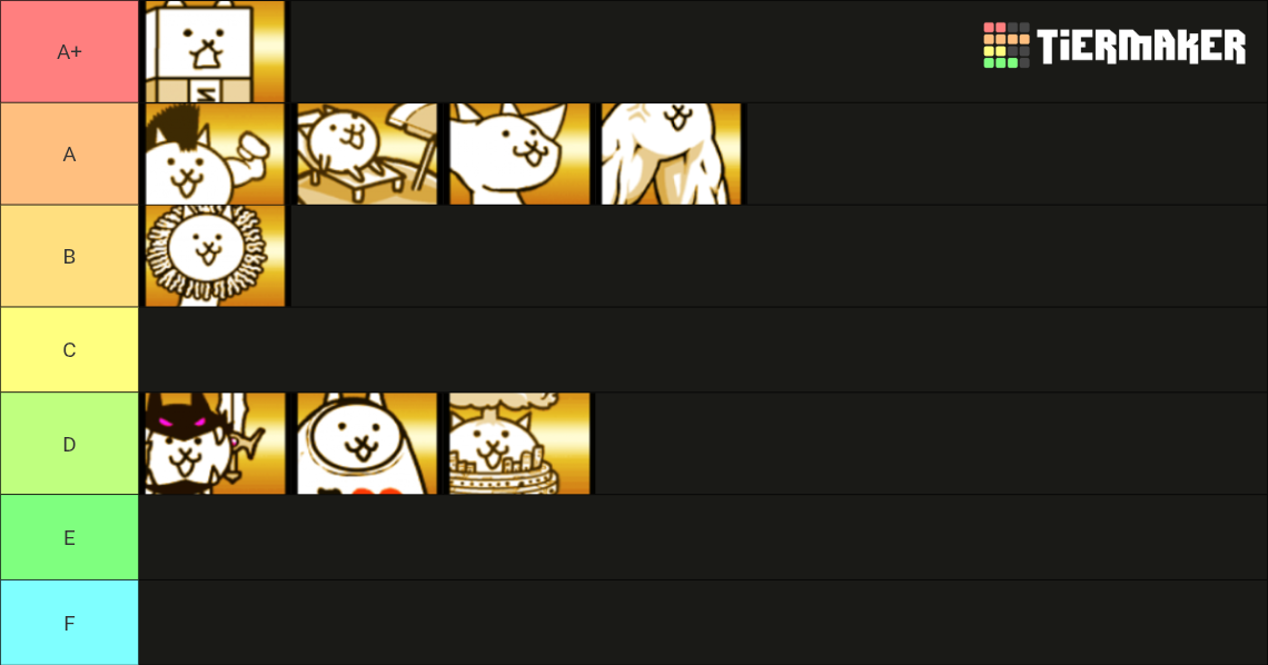 Battle Cats Normal Cats Tier List (Community Rankings) - TierMaker