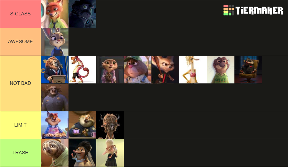 Zootopia character list Tier List (Community Rankings) - TierMaker