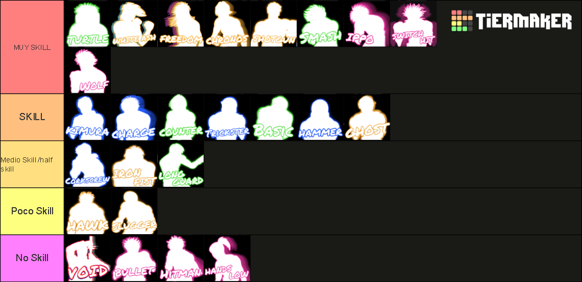 UNTITLED BOXING GAME JWORDZ LIST (UPDATED) Tier List (Community ...