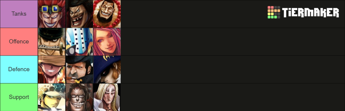 one piece worst generation Tier List (Community Rankings) - TierMaker