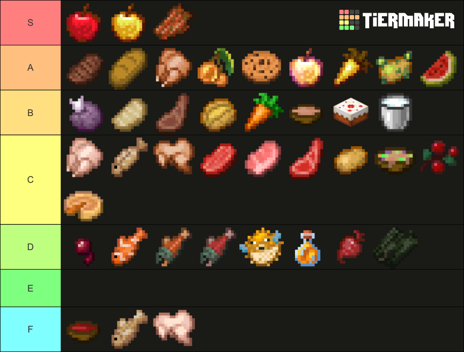 Minecraft Food (UpTo1.17) Tier List (Community Rankings) - TierMaker