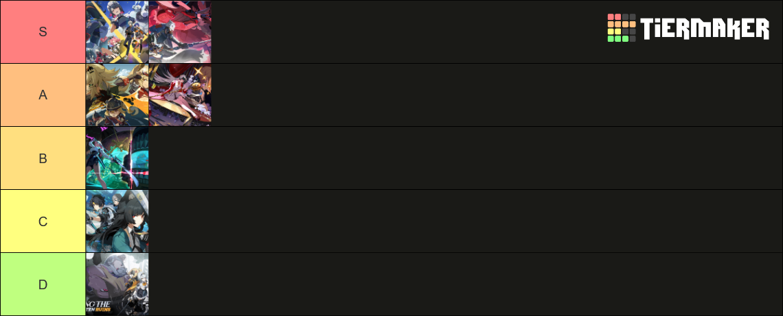 Zenless Zone Zero Update List Tier List (Community Rankings) - TierMaker