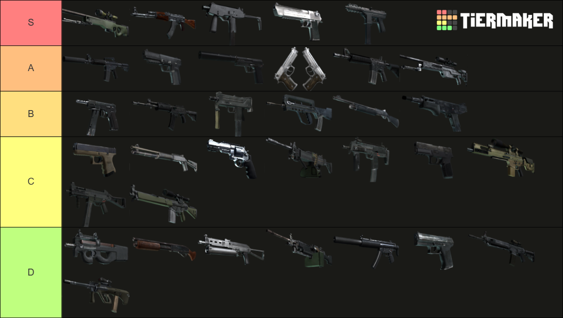 CS:GO Guns Tier List (Community Rankings) - TierMaker