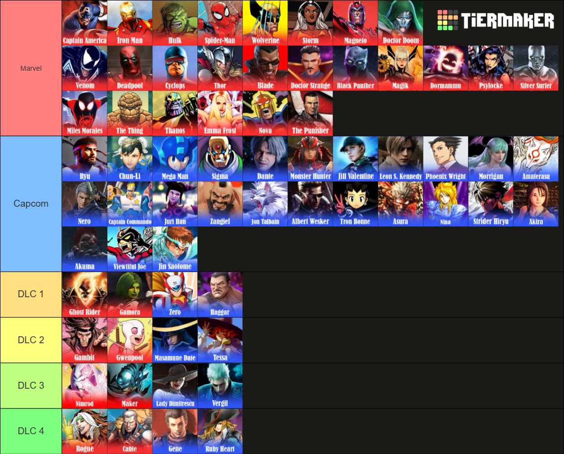Marvel VS Capcom Roster Prediction or Wishlist Tier List (Community ...