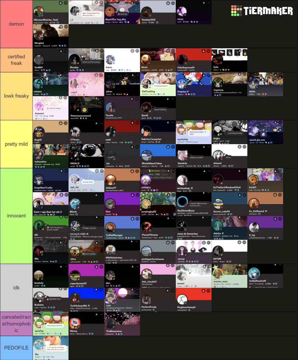 PPS TIER LIST Tier List (Community Rankings) - TierMaker