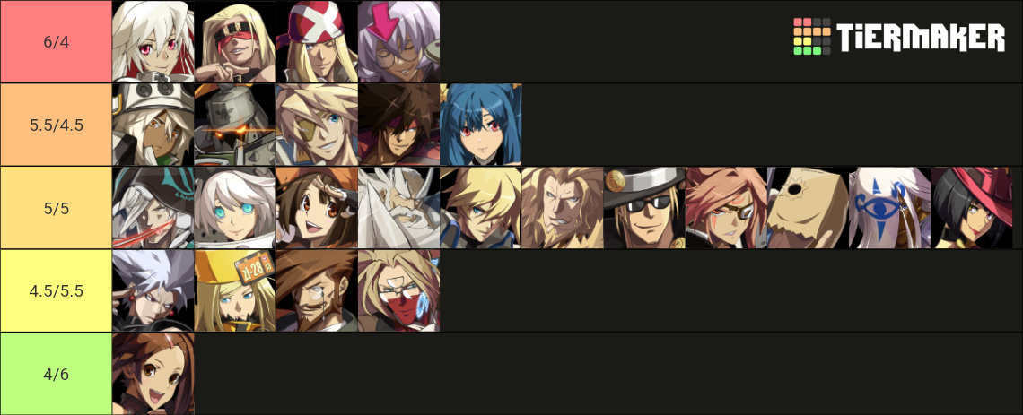 GUILTY GEAR Xrd REV 2 | Tier List (Community Rankings) - TierMaker