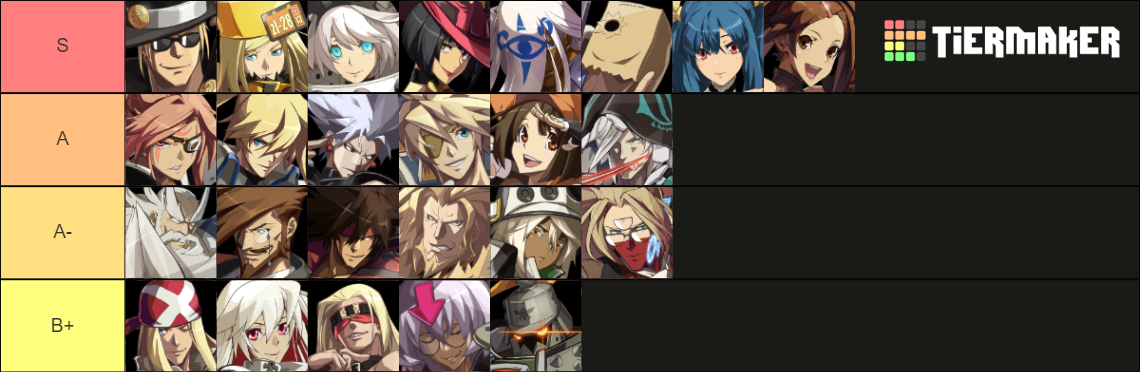 GUILTY GEAR Xrd REV 2 | Tier List (Community Rankings) - TierMaker