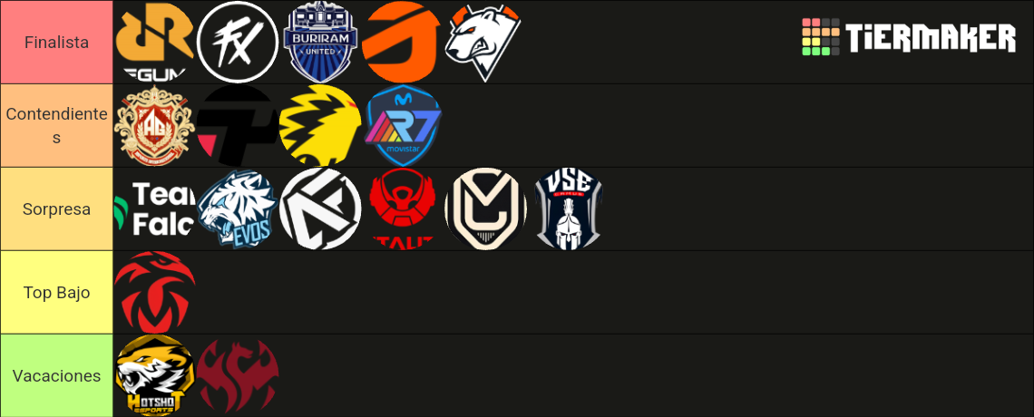 EWC Free Fire 25 Tier List (Community Rankings) - TierMaker