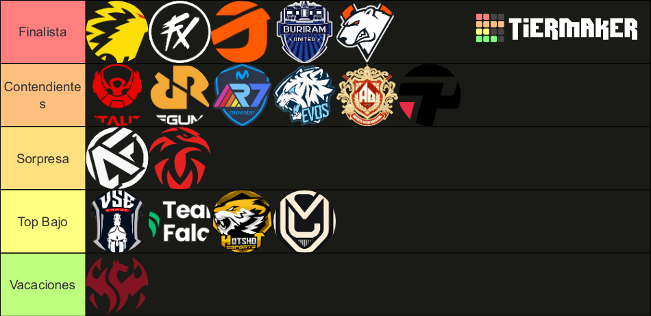 EWC Free Fire 25 Tier List (Community Rankings) - TierMaker