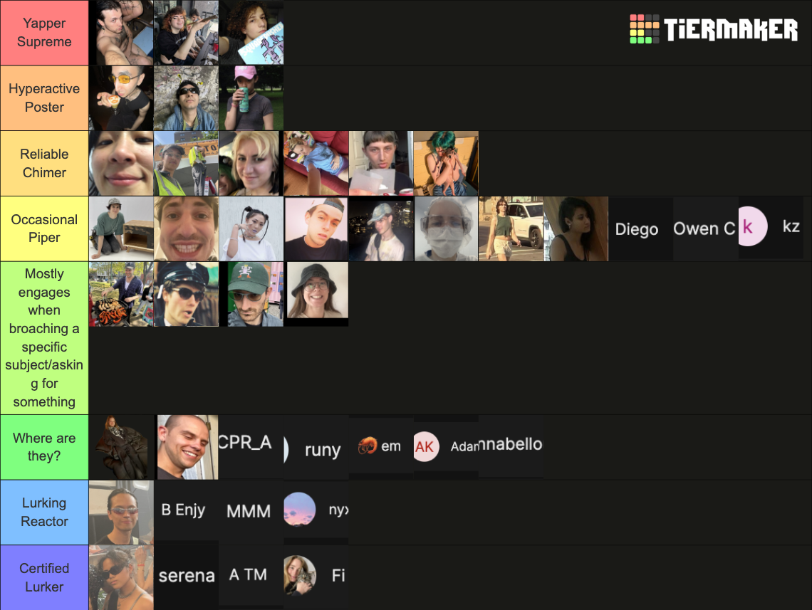 BPS Yapper Tier July 2025 Tier List (Community Rankings) - TierMaker