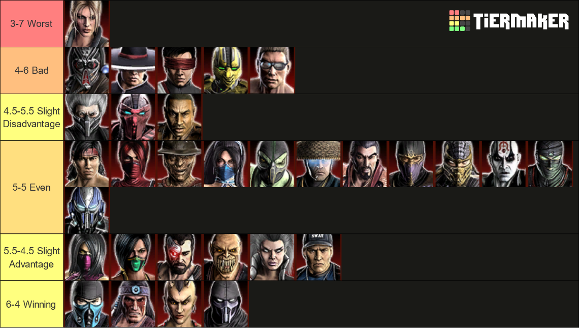 Mortal Kombat 9 Character Tier List (Community Rankings) - TierMaker