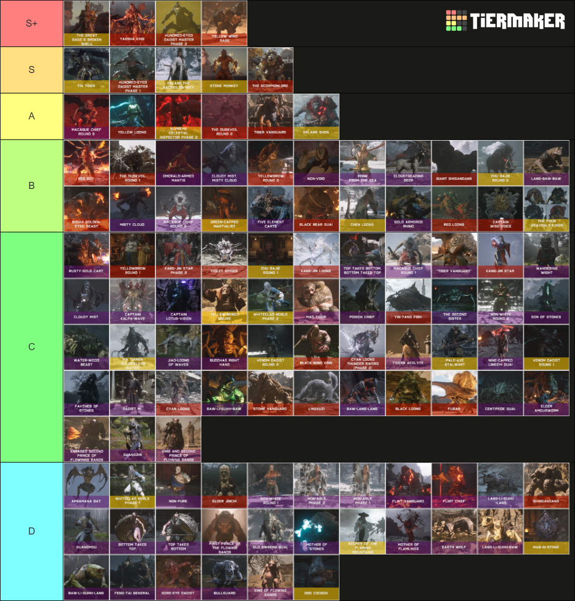 Black Myth Wukong Bosses Tier List (Community Rankings) - TierMaker