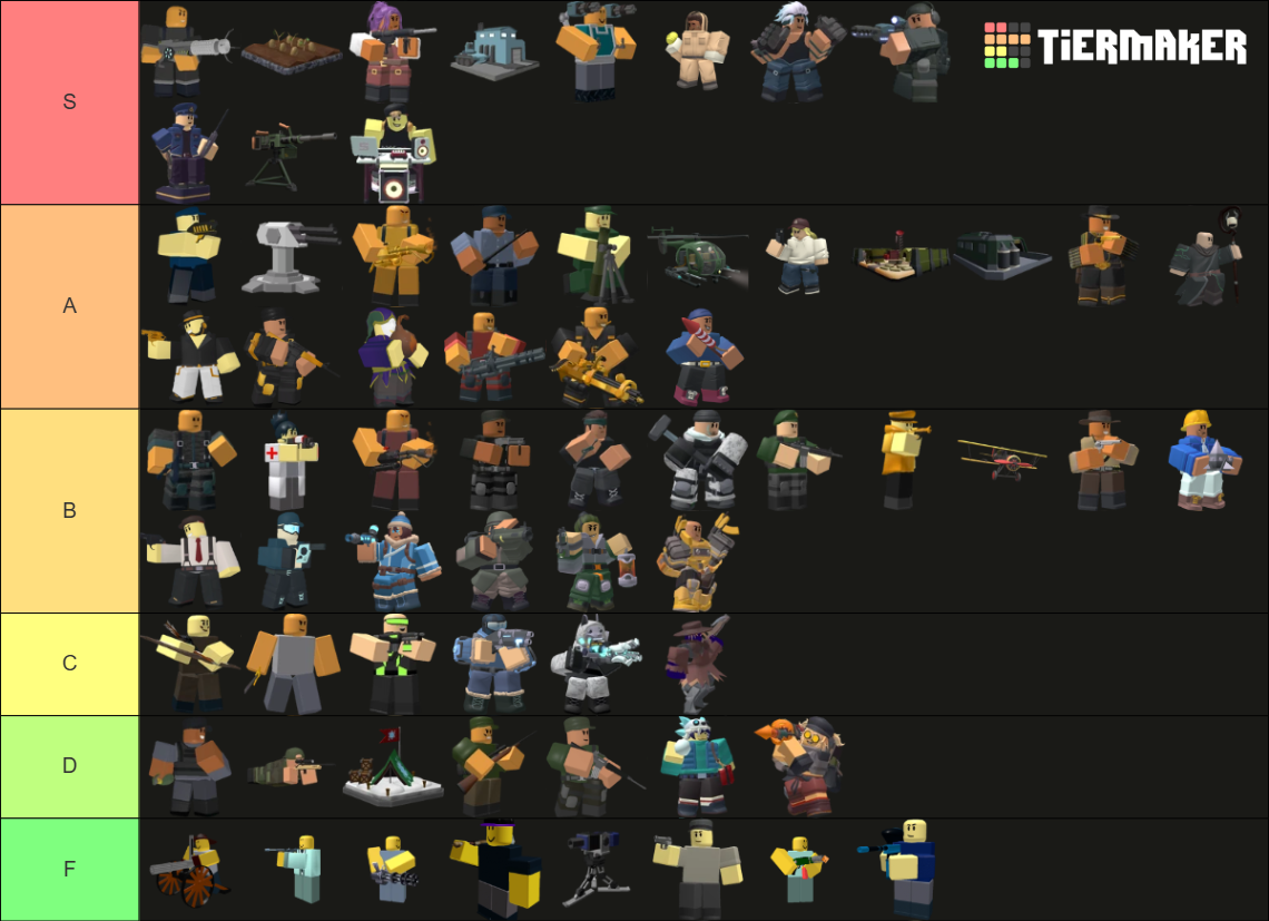 Tower Defense Simulator Towers (August 2025) Tier List (Community ...