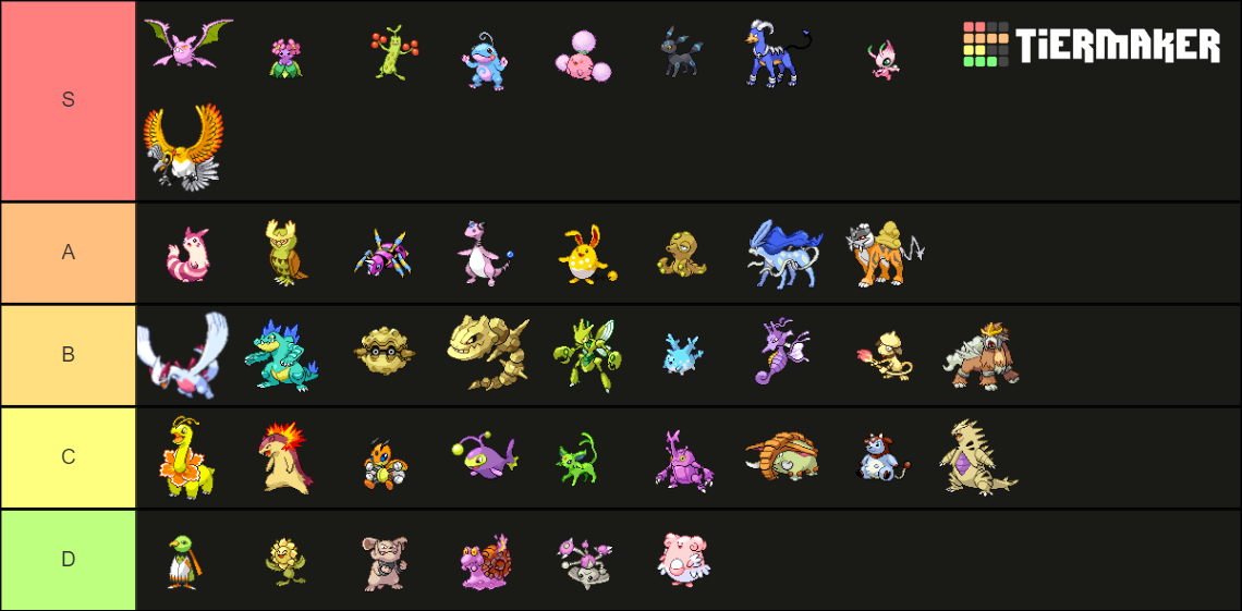 Gen 2 Shiny Pokemon Tier List (Community Rankings) - TierMaker