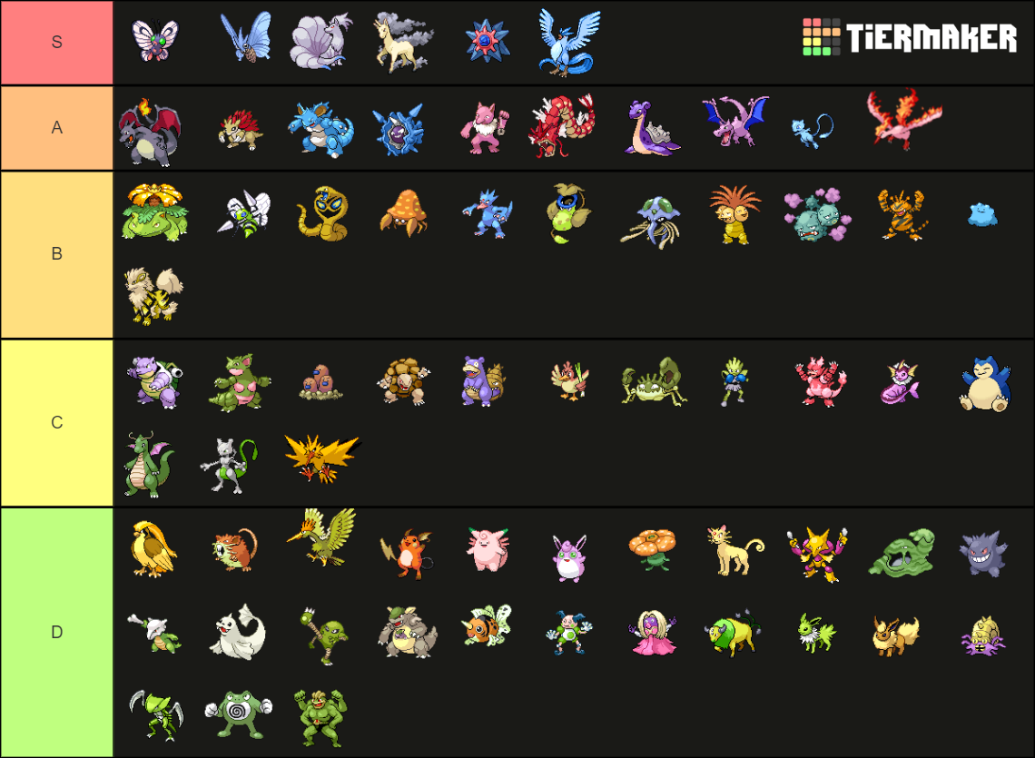 Generation 1 Shiny Pokemon Tier List (Community Rankings) - TierMaker