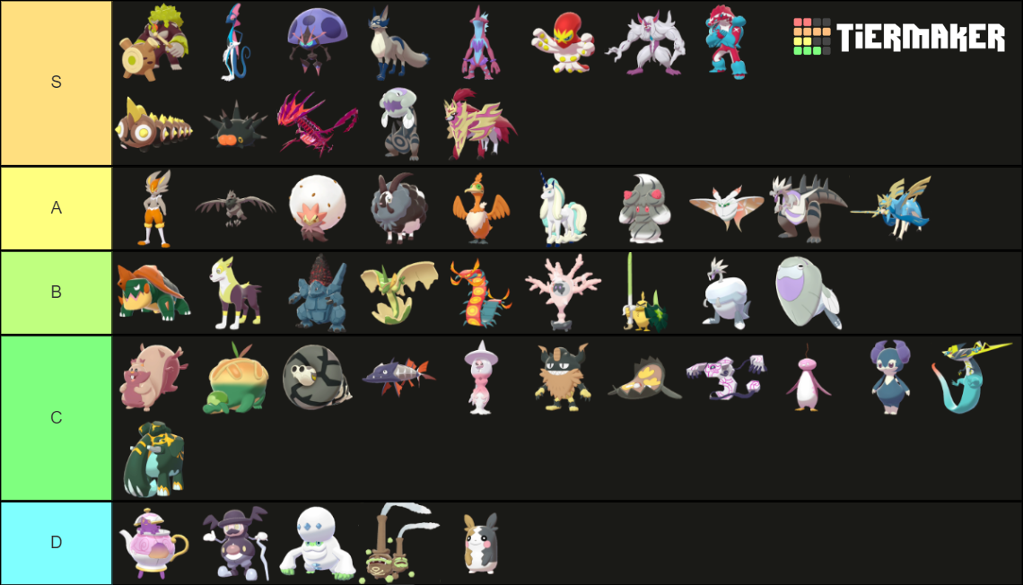 New Generation 8 Shiny Pokemon Tier List (Community Rankings) - TierMaker