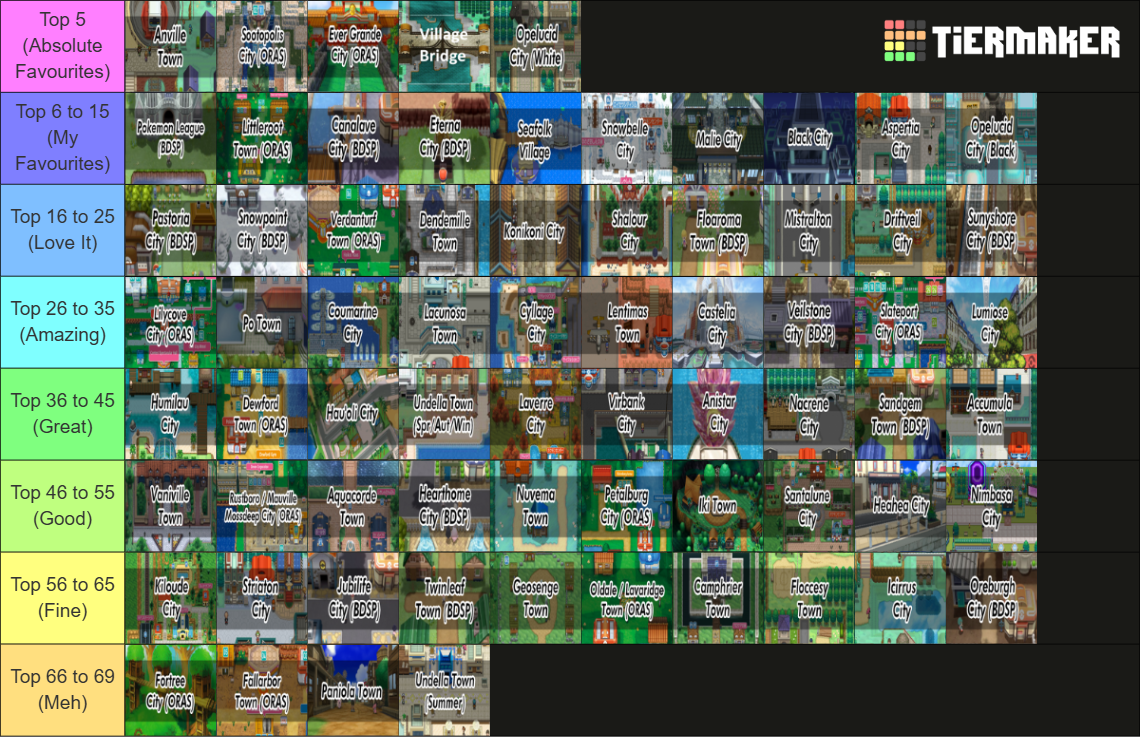 all pokemon locations themes (cities+roads+others) Tier List (Community ...