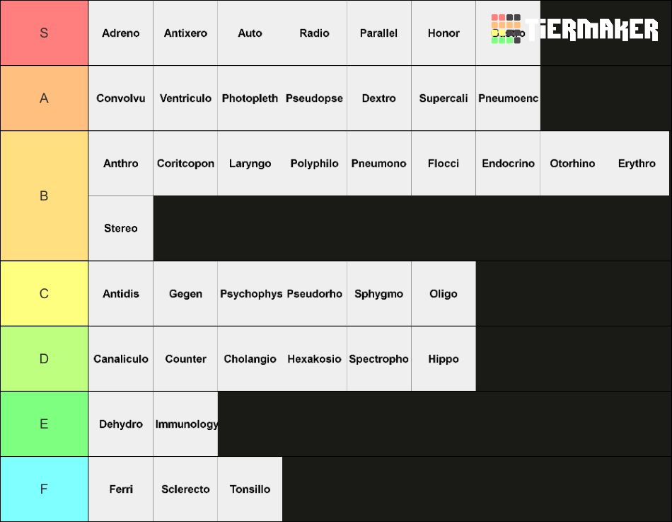 ROBLOX Spelling Bee - Master Words Tier List (Community Rankings ...