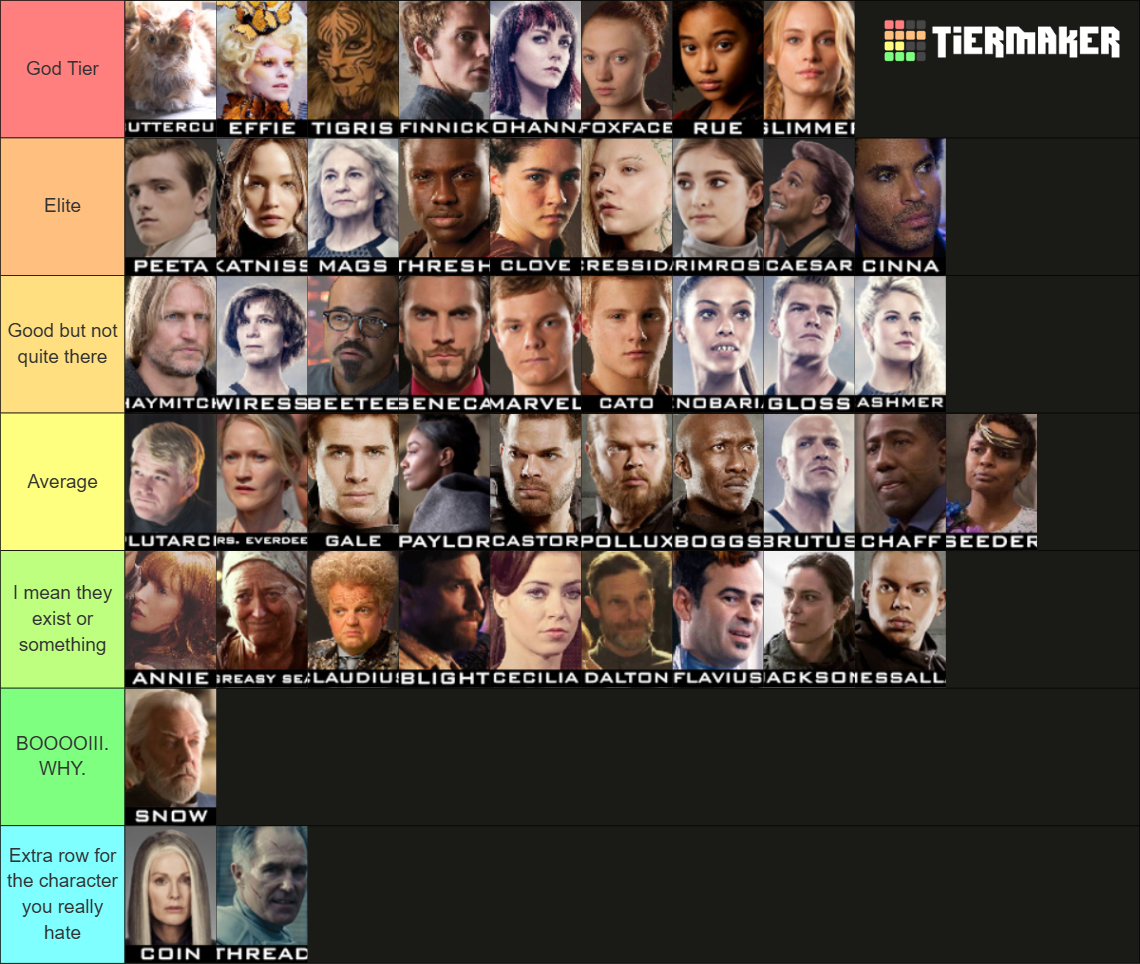 ALL Hunger Games Characters Tier List (Community Rankings) - TierMaker