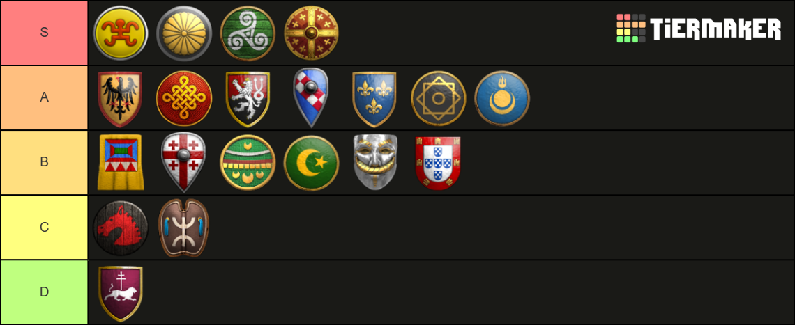 Age of Empires 2 Definitive Edition Civilization Tier List (Community ...