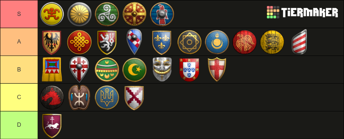 Age of Empires 2 Definitive Edition Civilization Tier List (Community ...