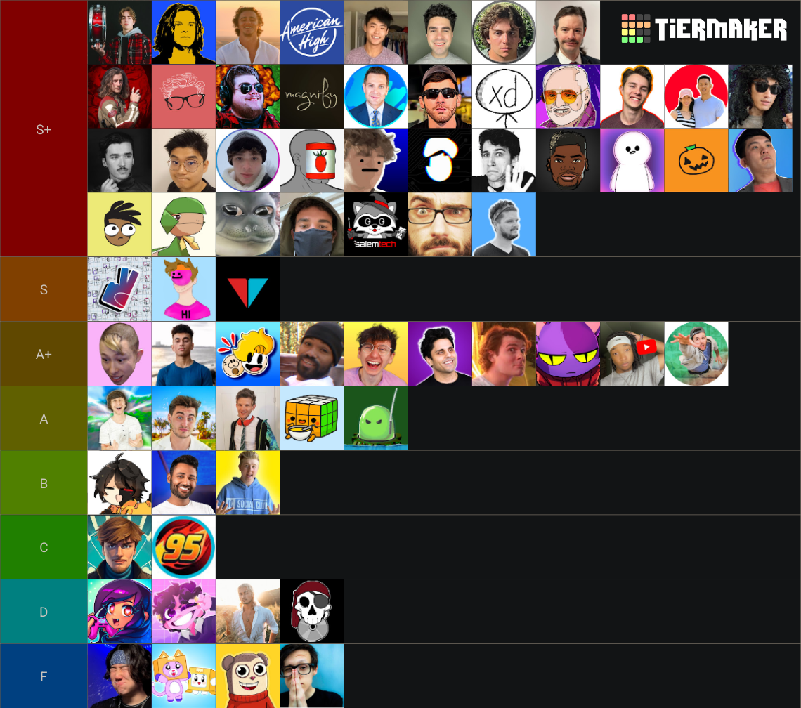The Shorts Creators Tier List (Community Rankings) - TierMaker