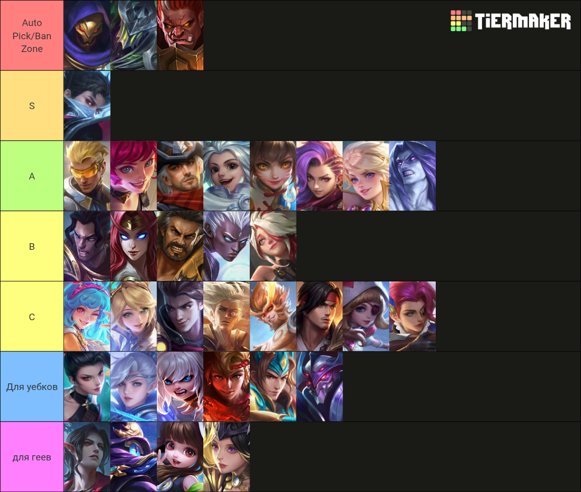 MLBB Heroes (July 2025) Tier List (Community Rankings) - TierMaker