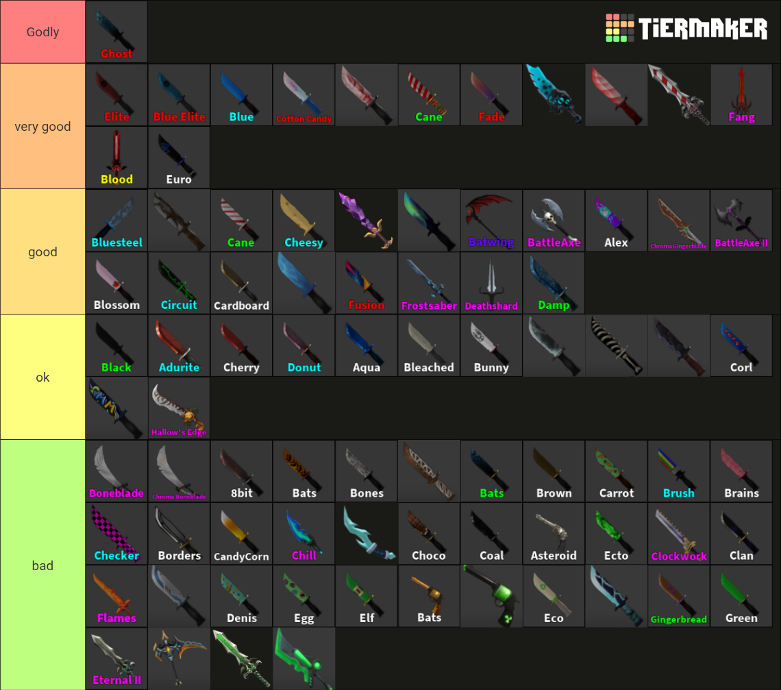 Murder Mystery 2 all weapons Tier List (Community Rankings) - TierMaker