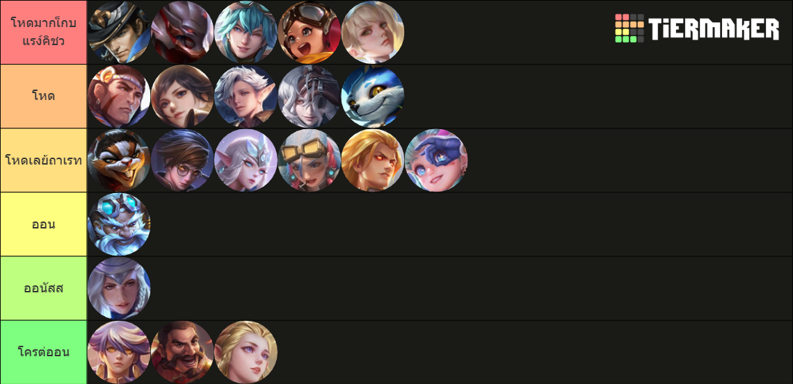 ROV SS31 Tier List (Community Rankings) - TierMaker