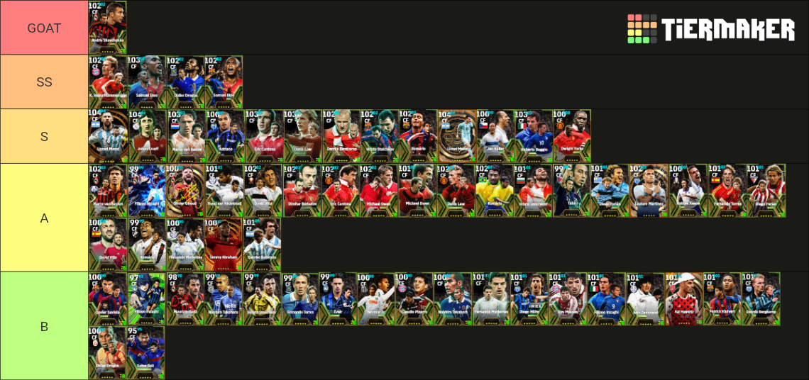 Efootball CF Tierlist Tier List (Community Rankings) - TierMaker