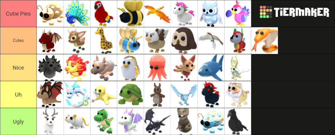 Adopt Me Legendary Pets (Last Update April 2022) Tier List (Community ...