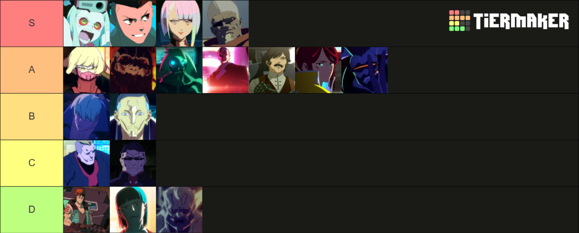 Cyberpunk: Edgerunners Characters Tier List (Community Rankings ...