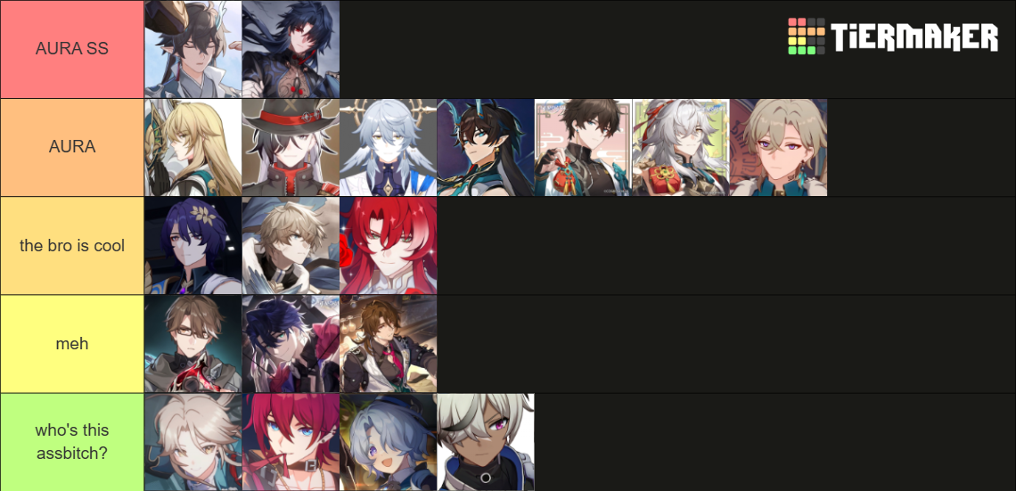 HSR Boys/Honkai Star Rail guys/males/men Tier List (Community Rankings ...