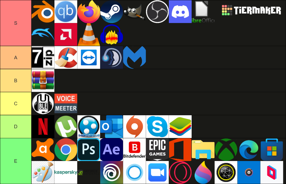 Recent PC Gaming Tier Lists - TierMaker