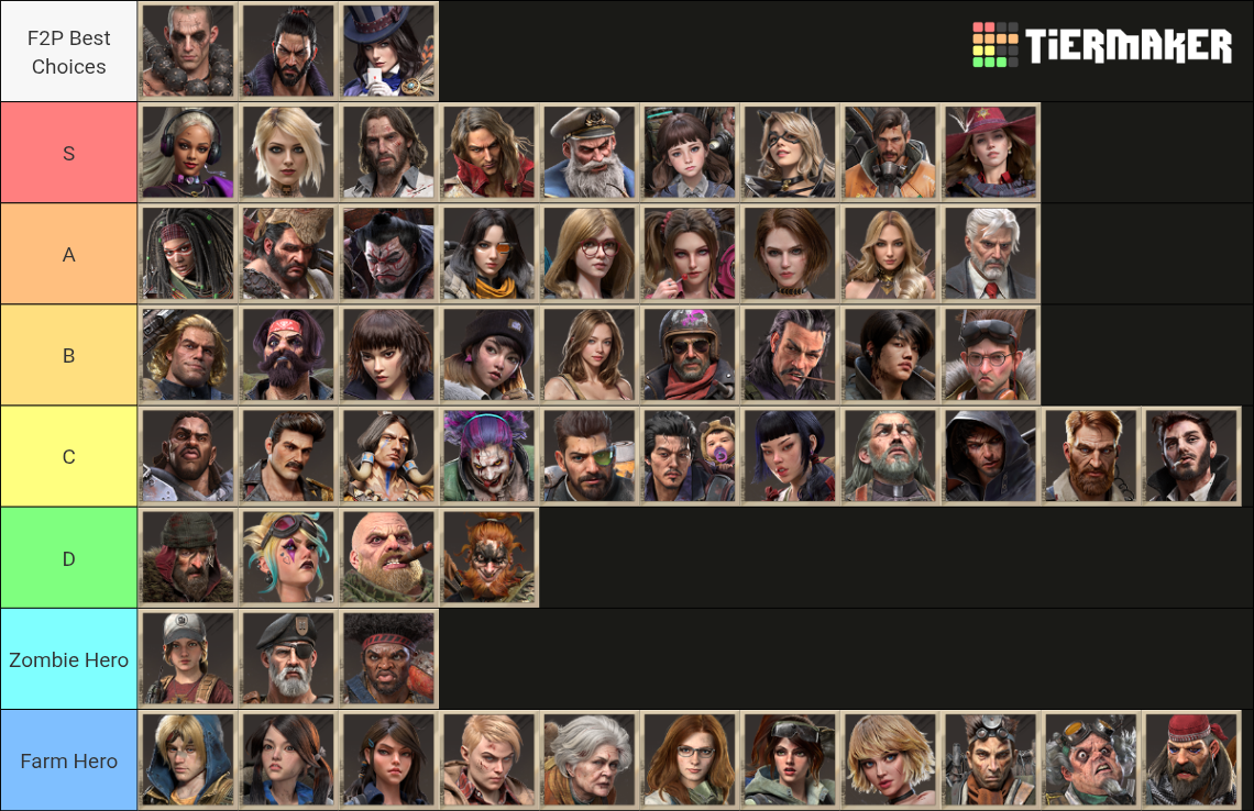 Doomsday: Last Survivors Character Tier List (Community Rankings ...