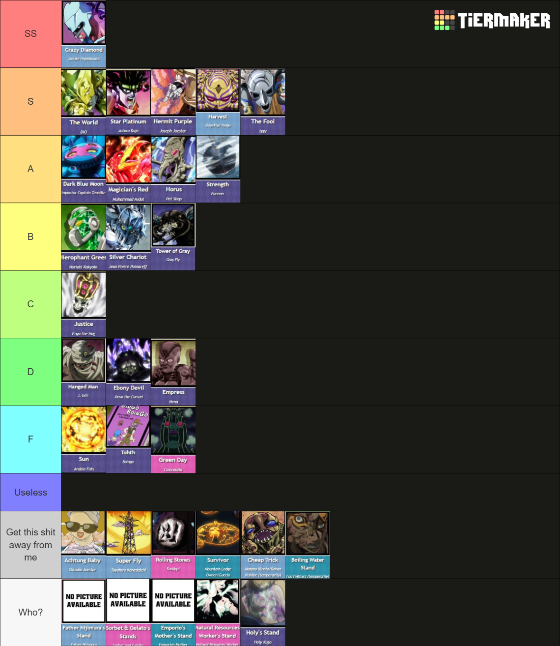 JoJo Stand Part 1-6 (anime Style) Tier List (Community Rankings ...