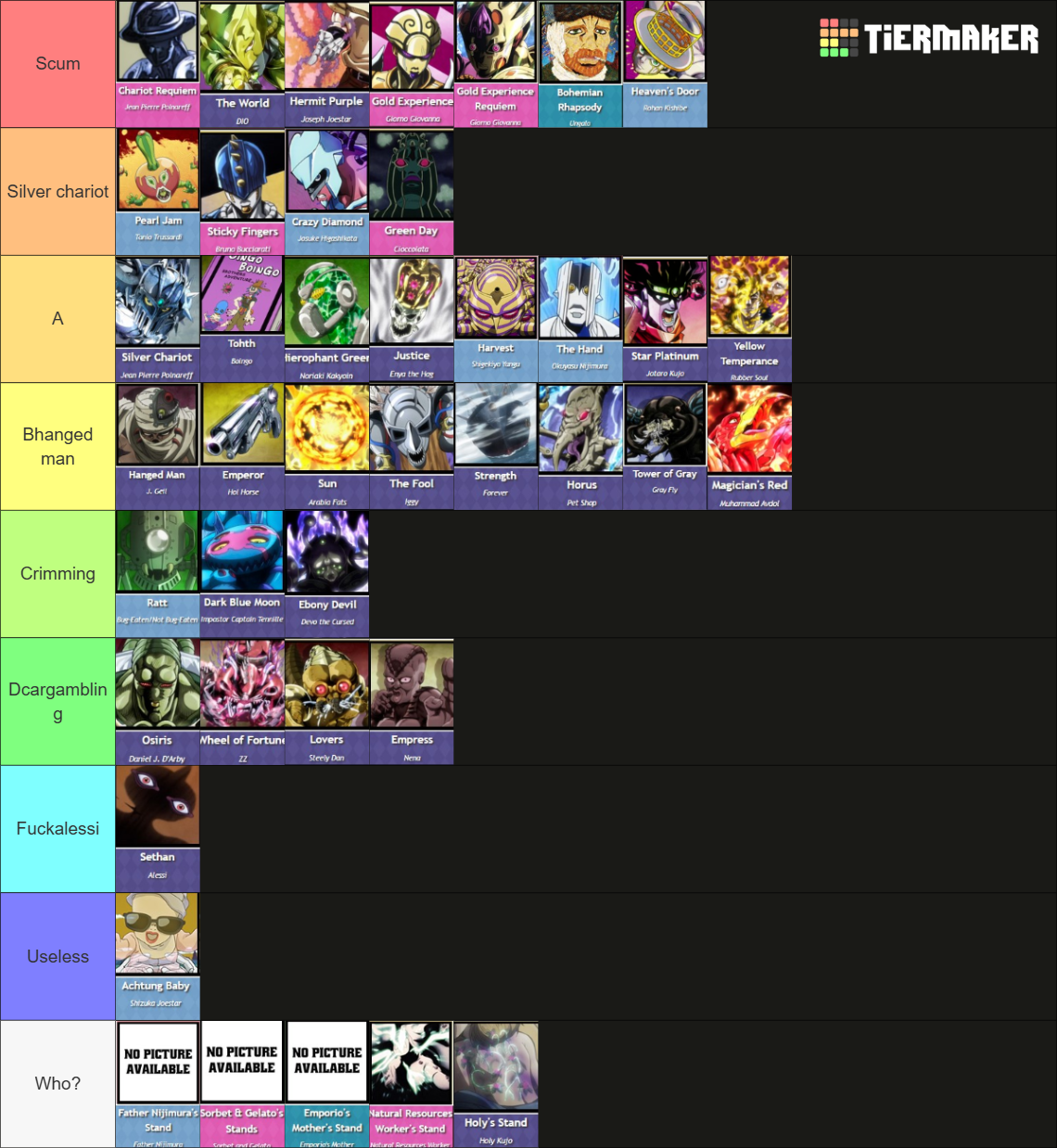 JoJo Stand Part 1-6 (anime Style) Tier List (Community Rankings ...