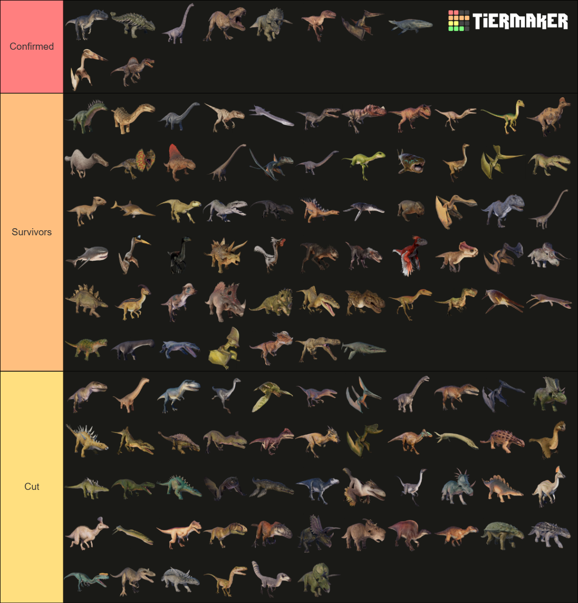 Jurassic World Evolution 3 - Roster Prediction Tier List (Community ...
