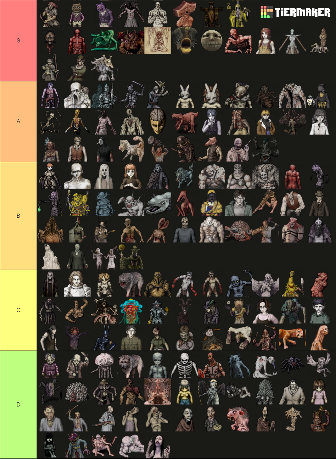 Fear and Hunger Characters Tier List (Community Rankings) - TierMaker