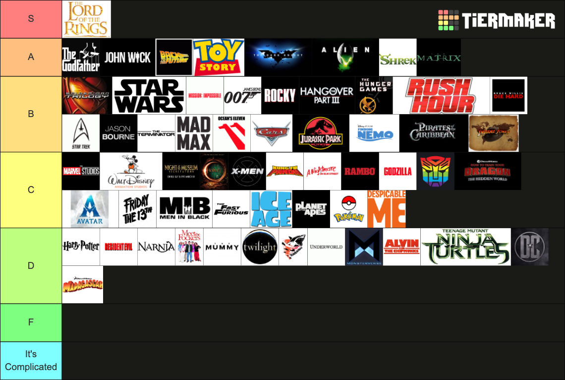Film Franchises Tier List (Community Rankings) - TierMaker